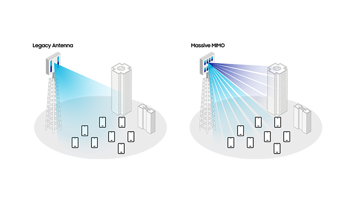 Samsung Shares Massive MIMO Roadmap in New Whitepaper – Samsung ...
