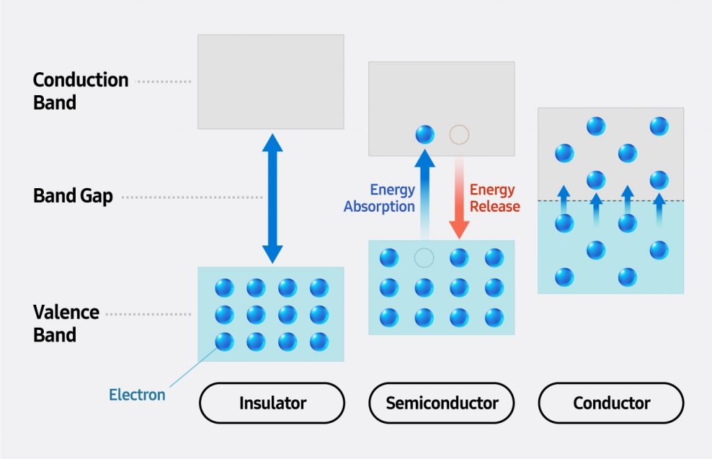 The Nobel-Winning Material at the Heart of Samsung QLEDs [Interview on ...